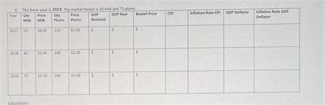 Solved Inflation Chegg Com
