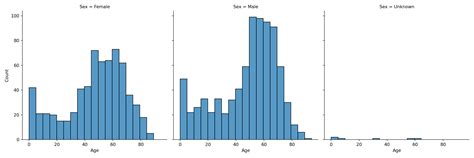 Chapter 5 Data Visualization Introduction To Python