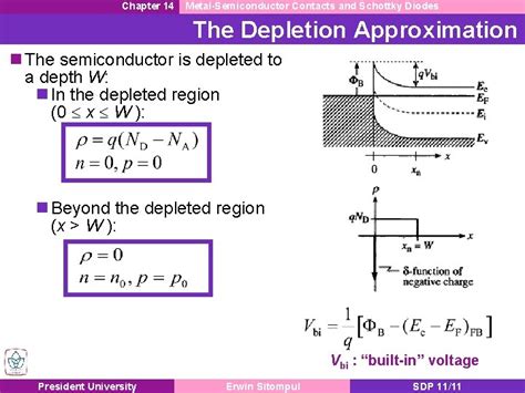 Semiconductor Device Physics Lecture 11 Dr Ing Erwin