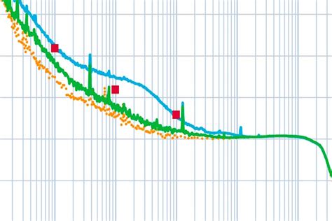 Analyzing And Managing The Impact Of Supply Noise And Clock Jitter On High Speed DAC Phase Noise
