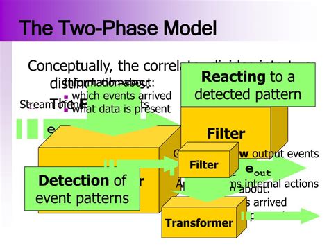 Ppt A Correlation Framework For The Corba Component Model Powerpoint