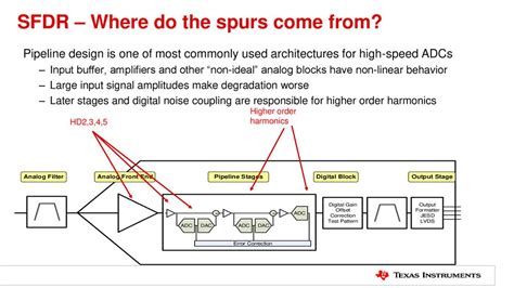 Optimize Rf Sampling Receiver Performance Using Frequency Planning Ppt Download