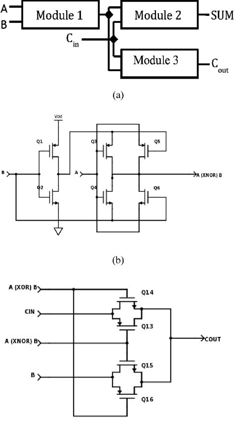 Figure 1 From Ultra Low Power High Speed Single Bit Hybrid Full Adder Circuit Semantic Scholar