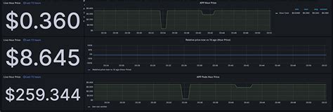Monitoring Costs Of Containerized Workloads In Eks Using Opencost And Aws Managed Prometheus
