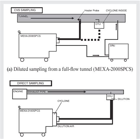 Figure 4 From Continuous Solid Particle Counting System Mexa 2000 Spcs Series Semantic Scholar