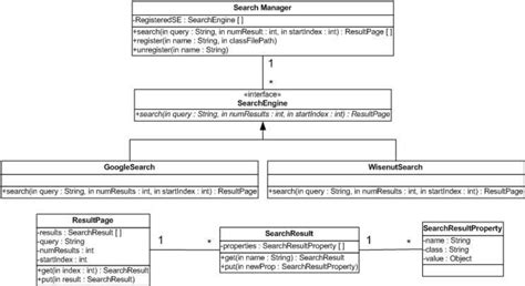 4 Search Module Architecture Download Scientific Diagram