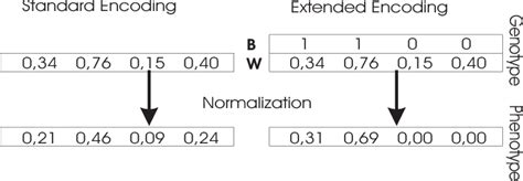 Figure 3 From Evaluating A Hybrid Encoding And Three Crossover Operators On The Constrained