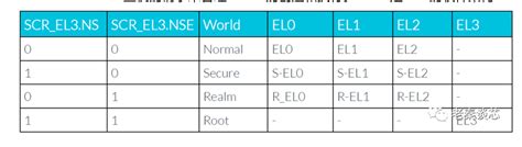 Arm系列—机密计算 Arm 电子发烧友网
