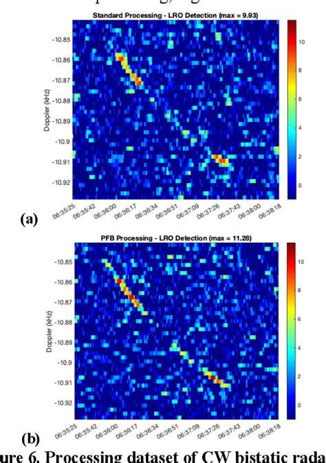Figure 6 From Improved Cislunar Object Detection Using Polyphase Filter Bank And Polarimetry