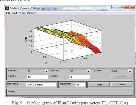 Figure 10 From Performance Evaluation Of Speed Sensitive Handover In Two Tier Wireless Networks