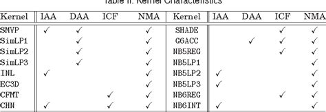 Figure 1 From A Compiler Approach For Exploiting Partial Simd Parallelism Semantic Scholar