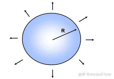 二 Mit公开课雷达系统导论之雷达方程 知乎