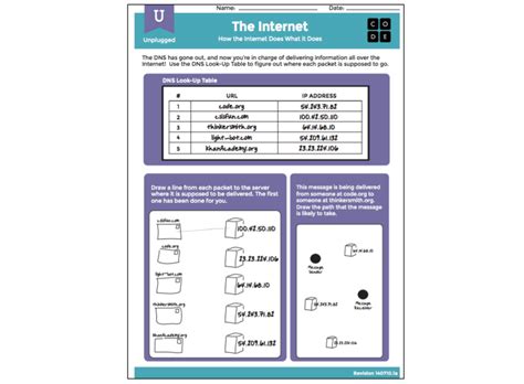 Computer Science Fundamentals