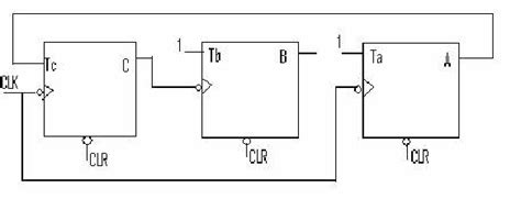Mod 5 Asynchronous Counter Circuit Diagram Wiring Digital And Schematic