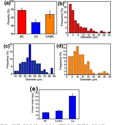 Figure 2 From Fabrication Of A Novel Hierarchical Fibrous Scaffold For