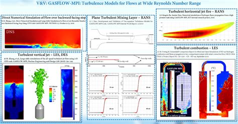 15 Code Vandv Gasflow Documentation