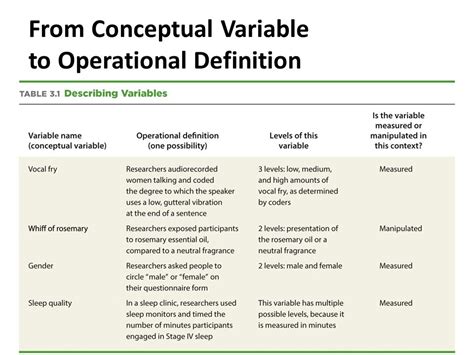 What Is A Conceptual Variable Definition Examples