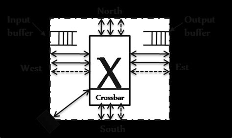 9 Switch Architecture Download Scientific Diagram