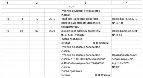 Перевіряємо «начинку трудової книжки Оплата труда № 6 1 Март 2021 Factor