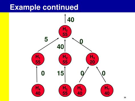 Ppt Performance Aware Secure Code Partitioning Powerpoint