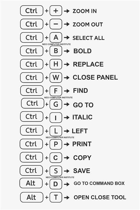 Neci 🔹 Ctrl Shift Currency Format 🔹 Ctrl Shift Time Format 🔹 Ctrl Page Down
