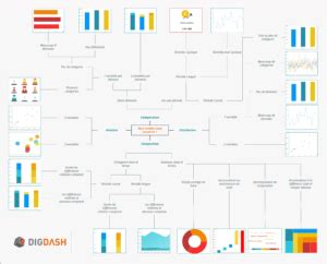 Data Visualization Which Chart For Which Type Of Data
