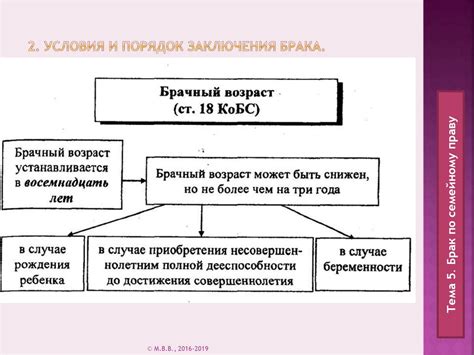 Брак по семейному праву Тема 5 презентация онлайн