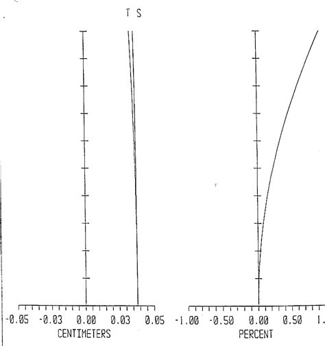 Figure 38 From Table Of Contents Table Of Contents List Of Illustrations List Of Tables