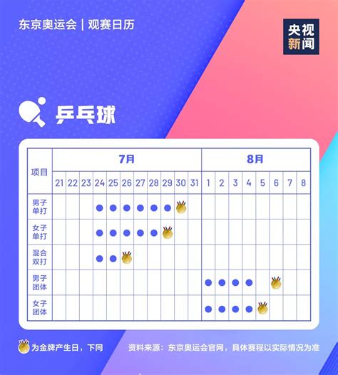 2021东京奥运会时间表东京奥运会各项赛事赛程日历学习力