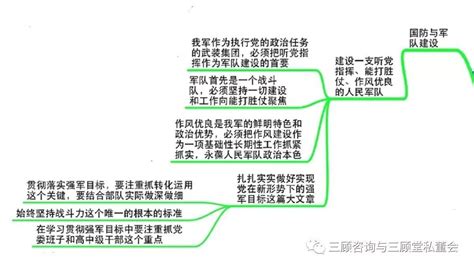 聚焦19大 28张思维导图解析报告精华~ 搜狐大视野 搜狐新闻