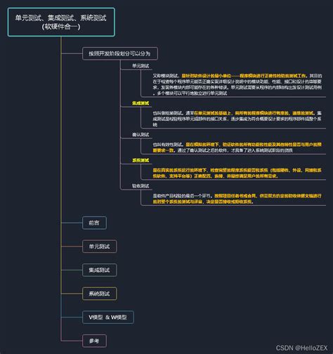 单元测试、集成测试、系统测试单元测试 集成测试 系统测试 Csdn博客