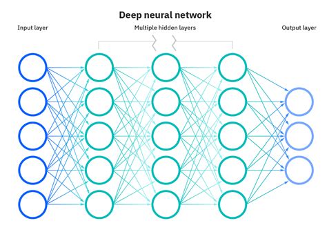 Classifying Numbers And Clothing Items With Feedforward Neural Networks