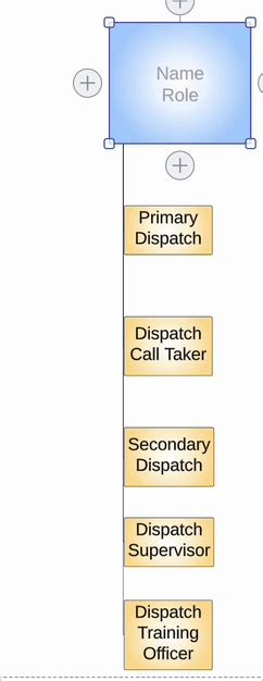 org chart in lucidchart layout not formatting properly community