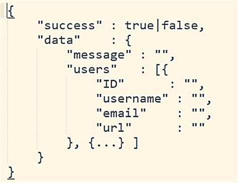 Qué es Ajax y que es JSON Asesoría y capacitación en informática