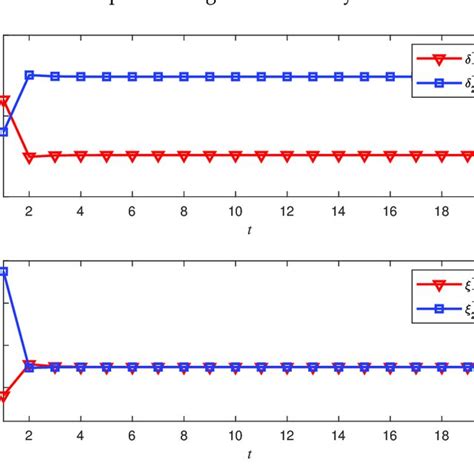 Trajectories Of Uavs Simulation I Download Scientific Diagram