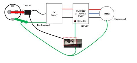 Tmdshvmtrinspin Hvkit Motor Control Ground Question C2000