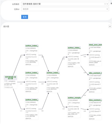 【doris】知乎用户画像与实时数据的架构与实践 doris 用户粉丝 csdn博客
