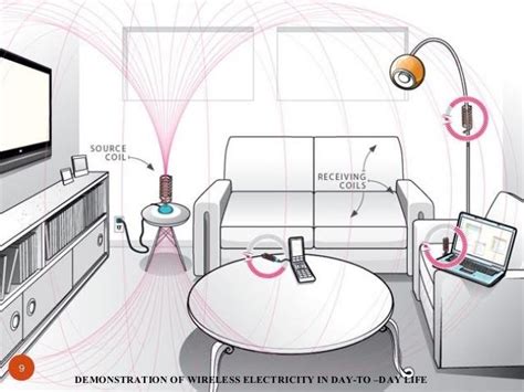 The Penetration Of Wireless Technology In Our Daily Lives Download Scientific Diagram