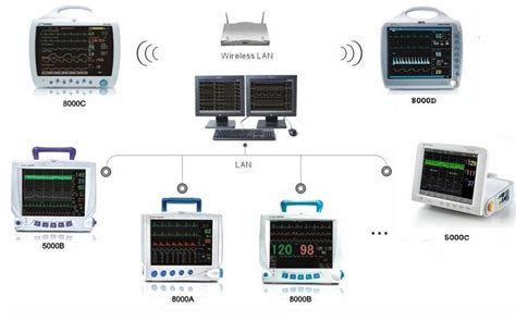 Central Monitoring System At Best Price In Jaipur By Charchit Medical And Equipments Services Id