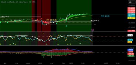 Volatility Histogram — Indicator By Xxboomerxx — Tradingview