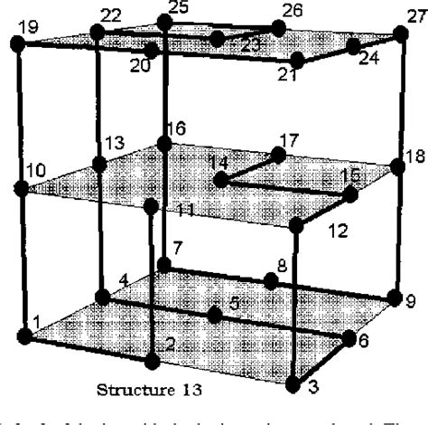 Figure 1 From Sequence Design In Lattice Models By Graph Theoretical Methods Semantic Scholar