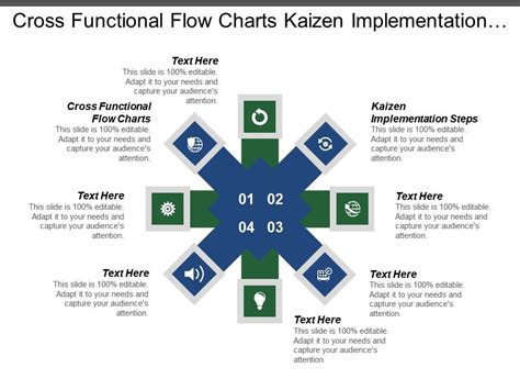 Kaizen Process Flow Chart