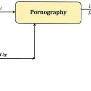 Proposed Frame Relations Of Pornography Download Scientific Diagram