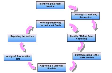 Guruqualityguru Software Testing Metrics
