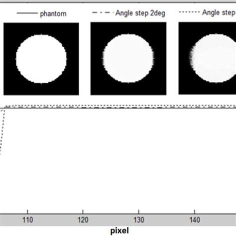 the reconstruction of the 23 5µm pmma microsphere after 100 iterations