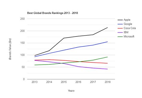 Line Graph Maker Free Tools To Create Line Chart Online YoosFuhl Com