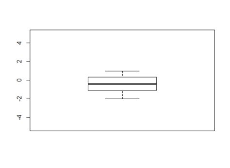 How To Force The Presentation Of All Y Axis Value In R Stack Overflow