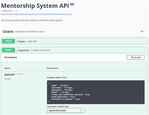 Swagger Ui Is Not Being Generated · Issue 175 · Anitab Orgmentorship Backend · Github