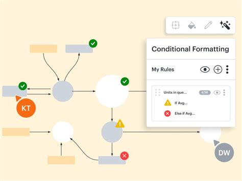 Online Flowchart Maker Lucidchart Flow Chart Lucid Software Cool Things To Make