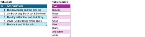 Power Query Get And Transform Bulk Remove Many Text Values
